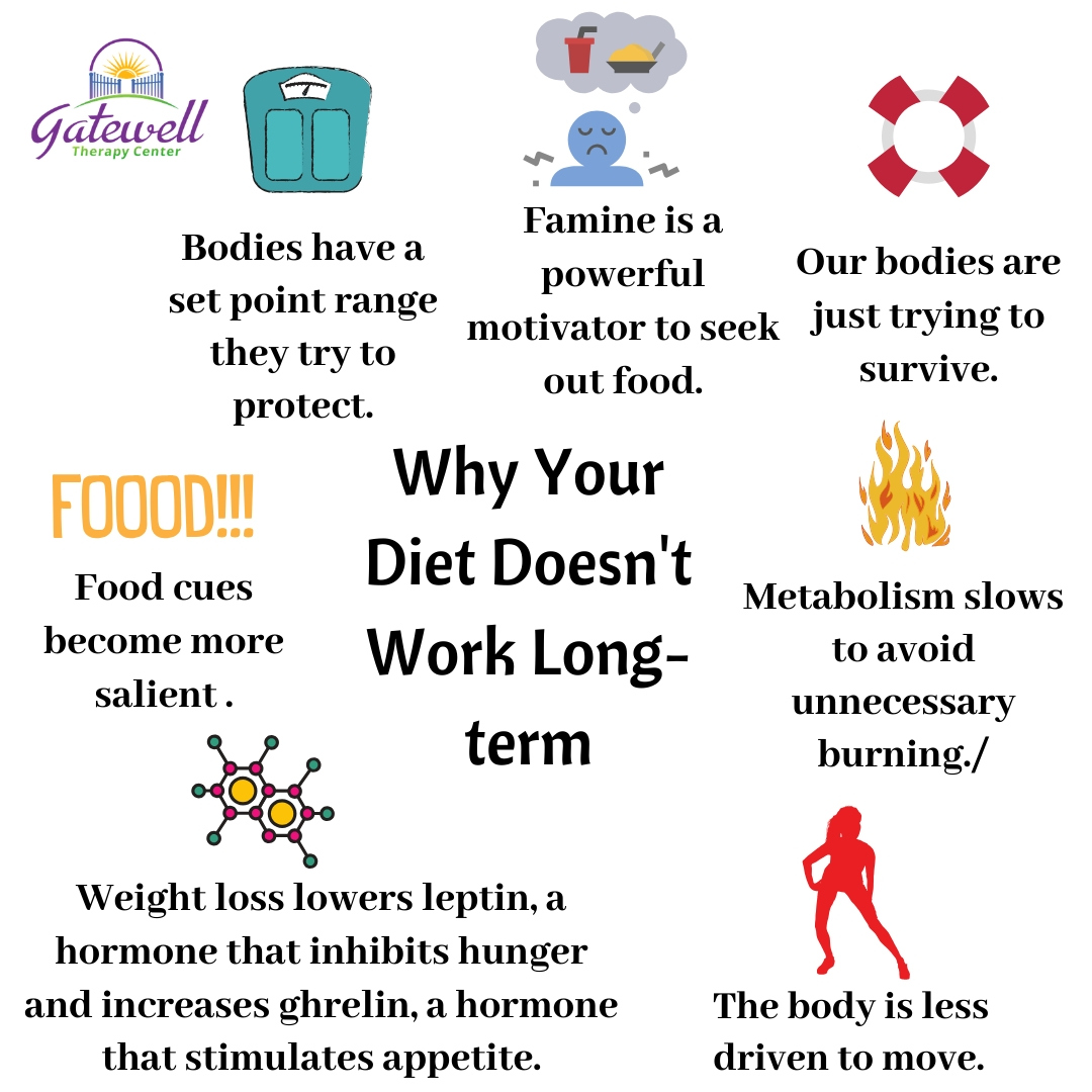 The real reason I can't make it on Saturday_ | Gatewell Therapy Center